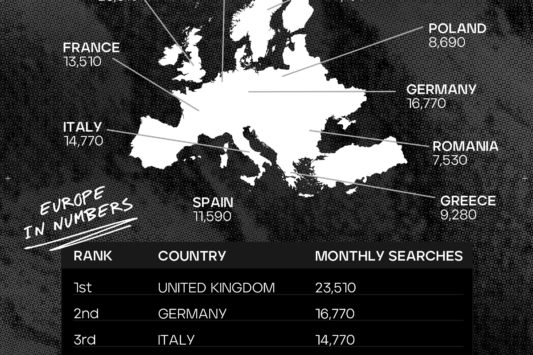 Infographic_Europe | Bulk™